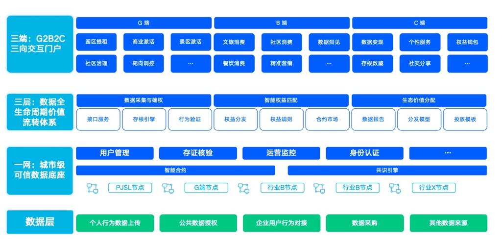 区块链java实现图标