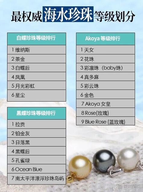 十大珍珠品牌排行榜图标