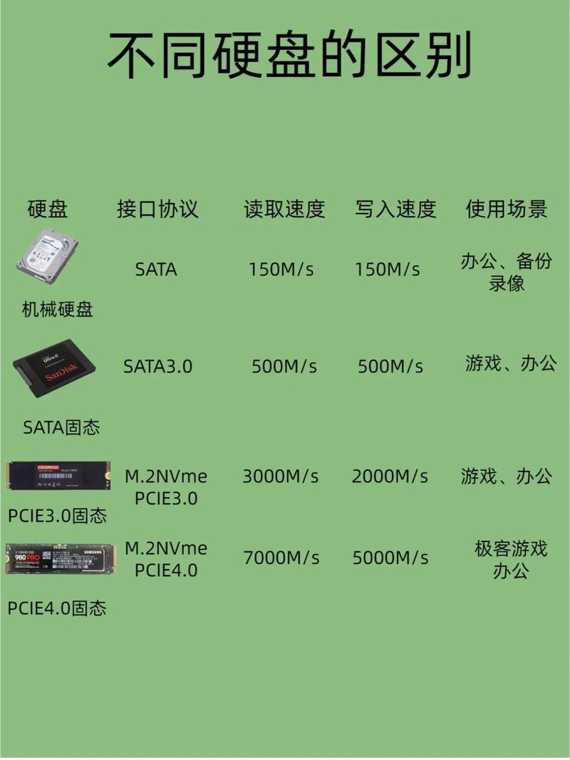 固态硬盘买新的好还是旧的好图标