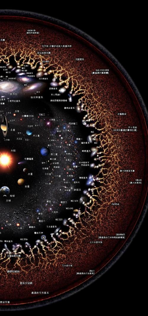 宇宙上有多少个地球图标