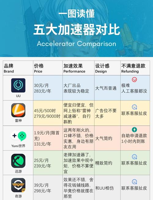 极速和急速区别图标