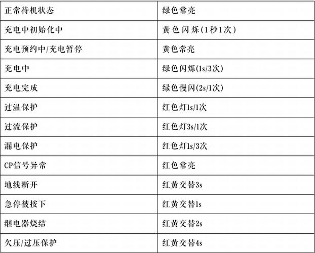 充电桩故障一览表图标