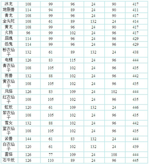 问道宠物飞升怎么过图标
