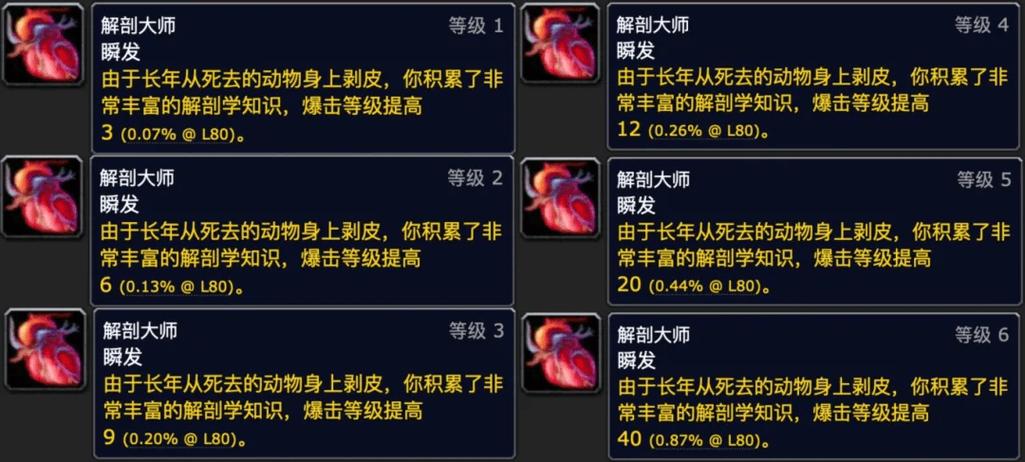 巫妖王之怒攻略大全