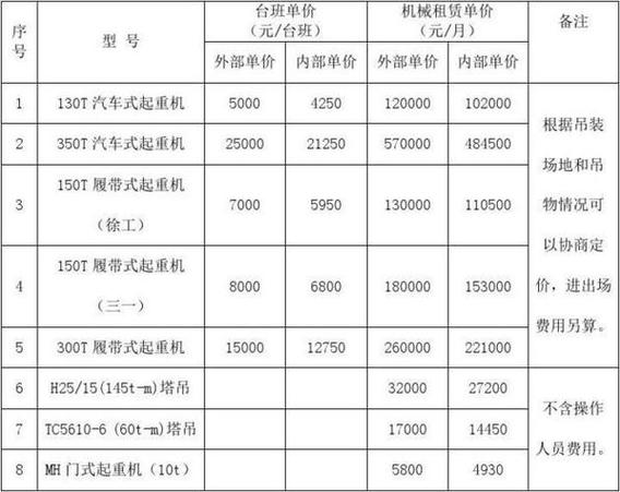 租升降车一天多少钱图标