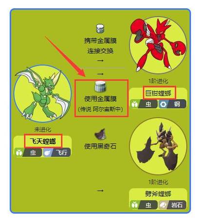 飞天螳螂进化图标