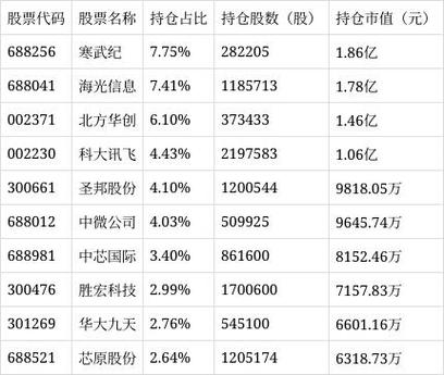 诺安基金官网首页登录截图