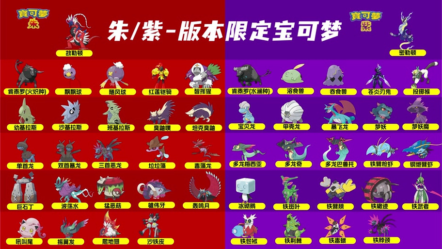 宝可梦朱紫图鉴列表图标