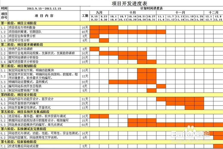 项目计划书模板10篇截图