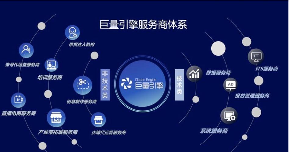 服务引擎是什么图标