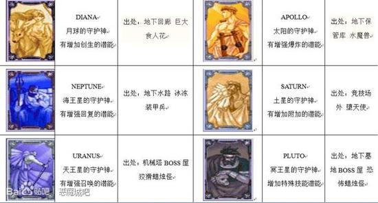 恶魔城月下轮舞曲全卡片截图