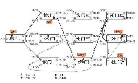 qq三国45副本走法图标