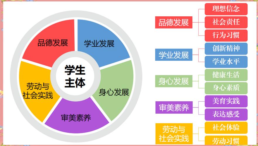 学生评价模式截图