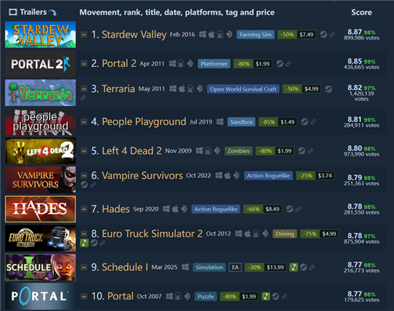 steam评分最高的几款游戏图标
