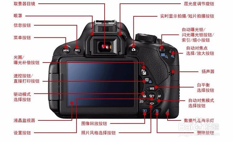 佳能700D使用方法图标