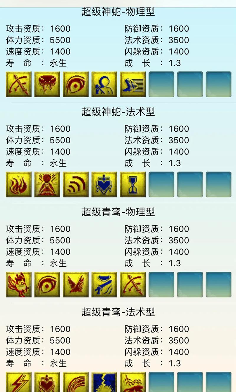 梦幻西游召唤兽一览表图标