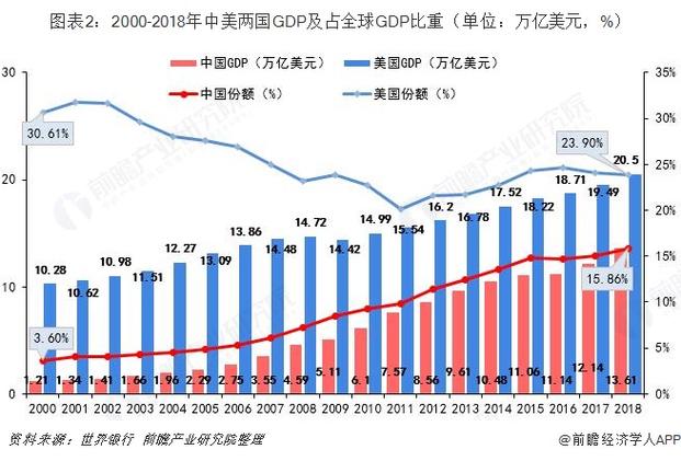 全球GDP多少万亿美元图标