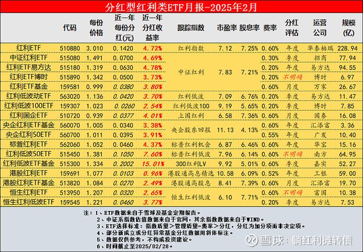 分红最牛的6个基金