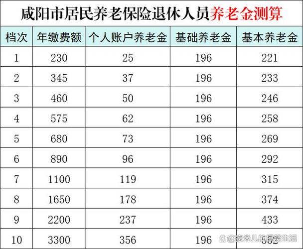 陕西省养老保险图标