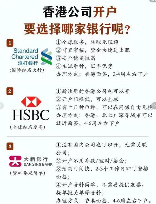 香港公司开户哪家银行比较好?图标
