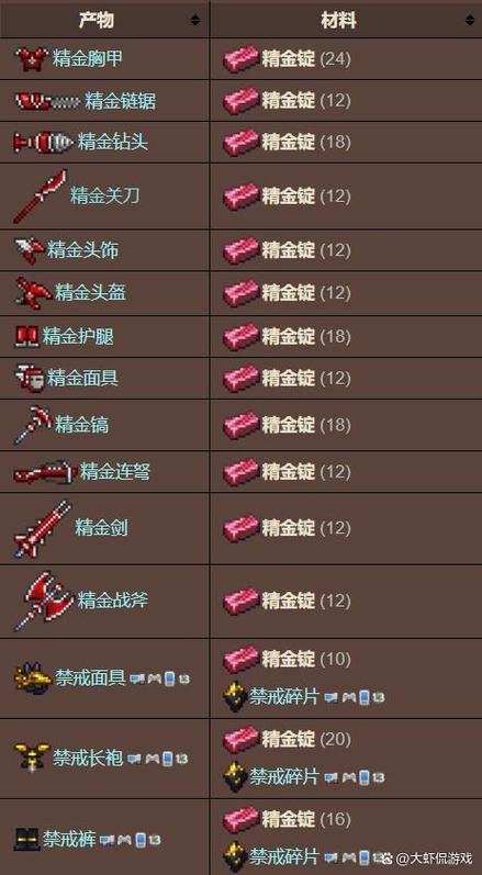 如何获得泰拉瑞亚精金矿截图