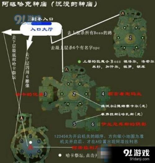 魔兽世界怀旧服神庙怎么去图标
