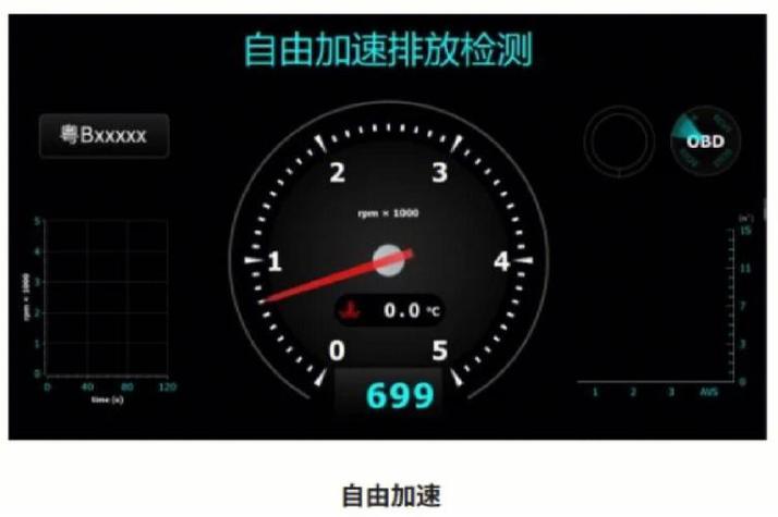 免费的OBD检测软件图标