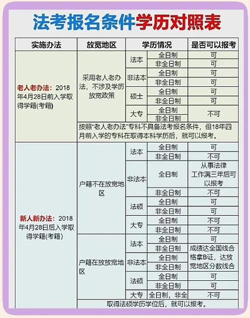 法考报名条件图标