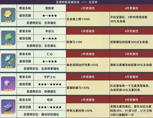 圣遗物主属性数值图标