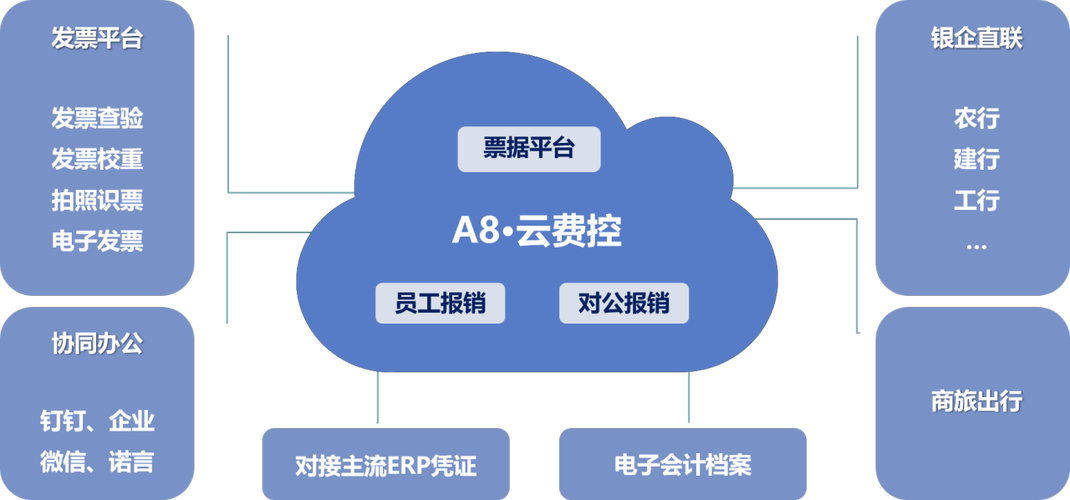 费控系统截图