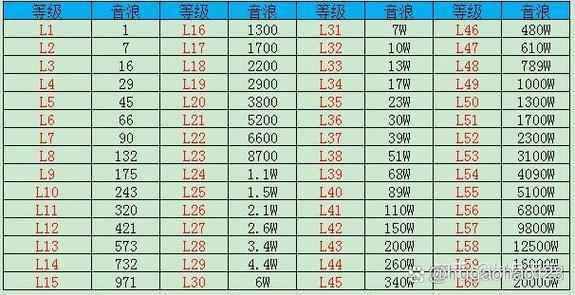 抖音牌子1-60级价目表图标