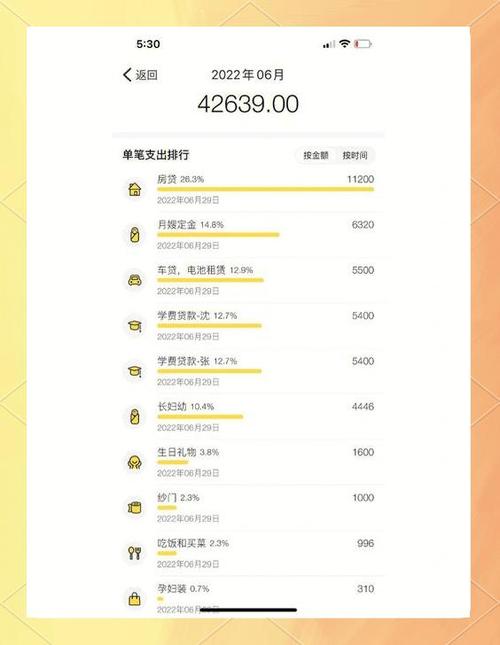 和家庭12元是什么费用