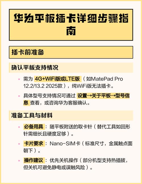 平板电脑插卡教程图图标