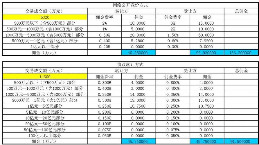 中国太平佣金提成表
