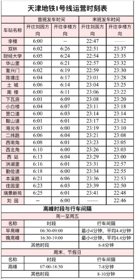 天津地铁1号线运营时间图标