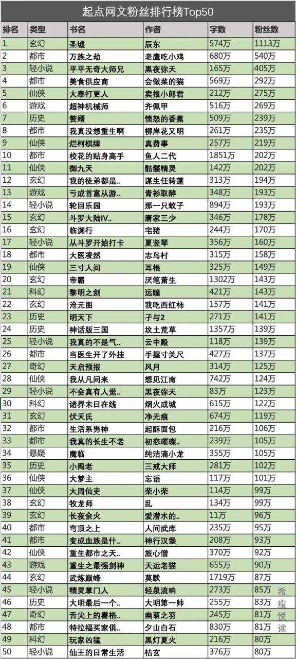 日常流小说排行榜图标