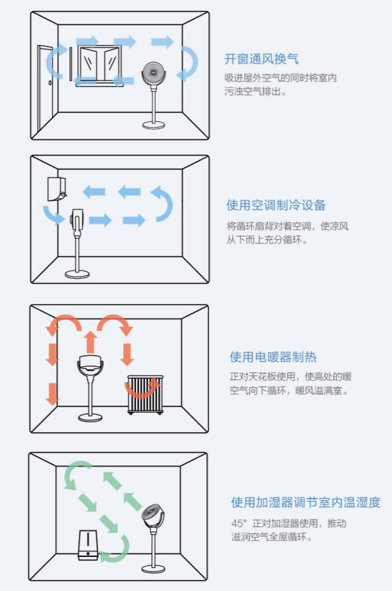 空气循环扇使用技巧图标