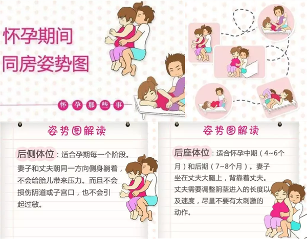 老婆怀孕可以同房么图标