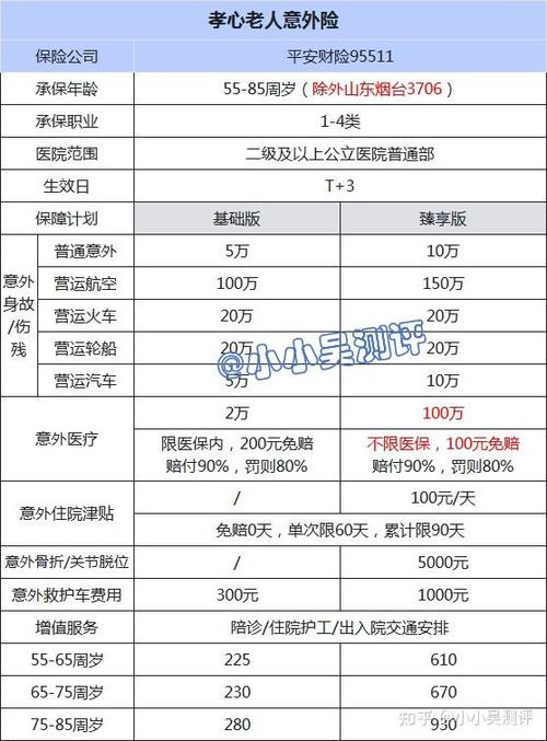 平安保险意外险图标