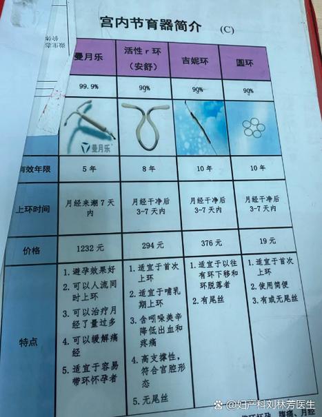 上环2025价格表图标