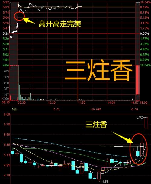 k线三柱香形态图标
