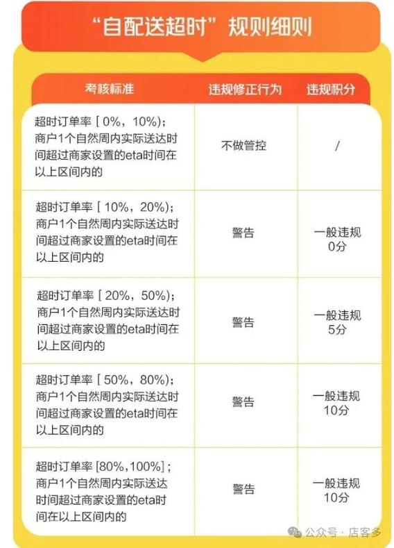 淘宝商家描述不符扣分,一年总分是多图标