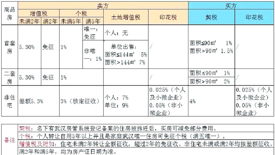 二手房满5过户费怎么算截图