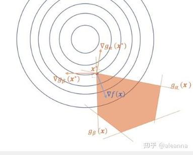 拉格朗日KKT条件