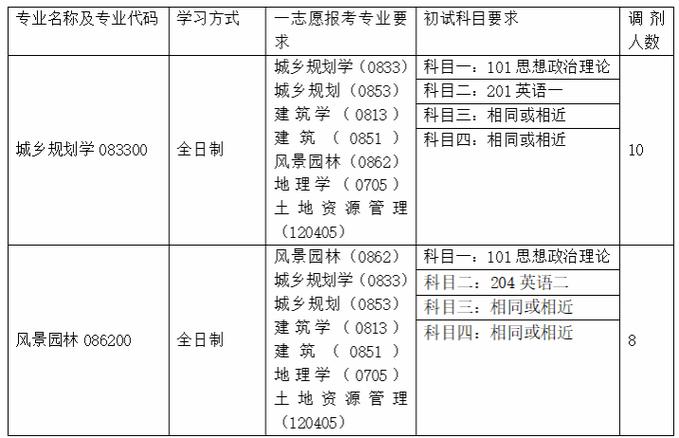 广州大学研究生2026招生简章图标