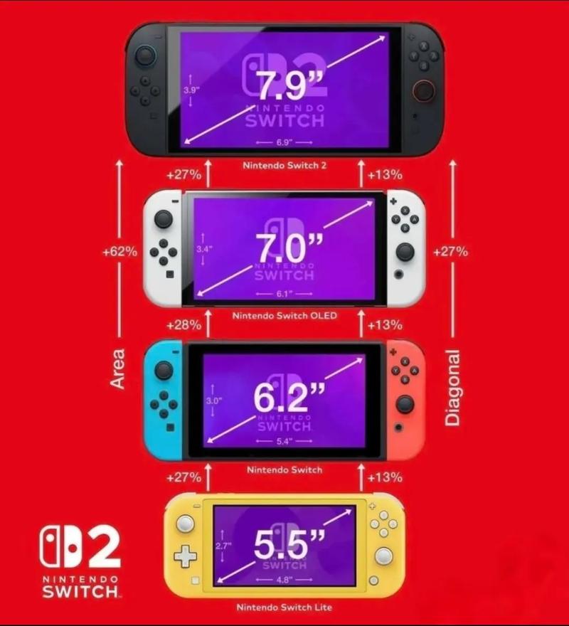 switch分辨率最高多少图标