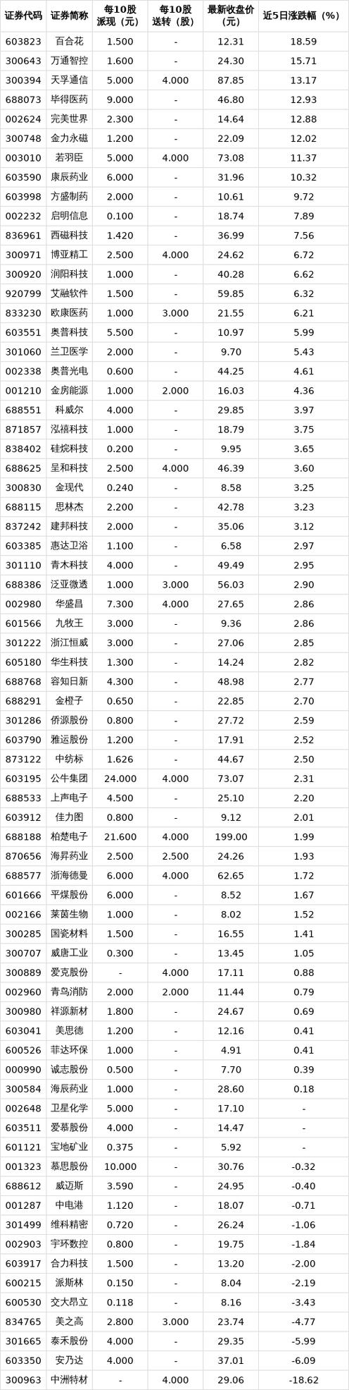 股票分红要持有多久图标