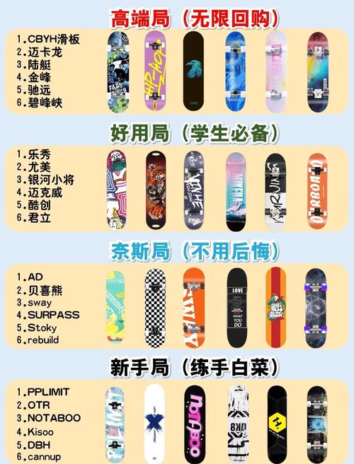 滑板派对怎么玩图标