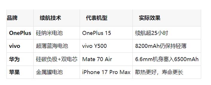 最耐用的手机电池品牌排行榜截图