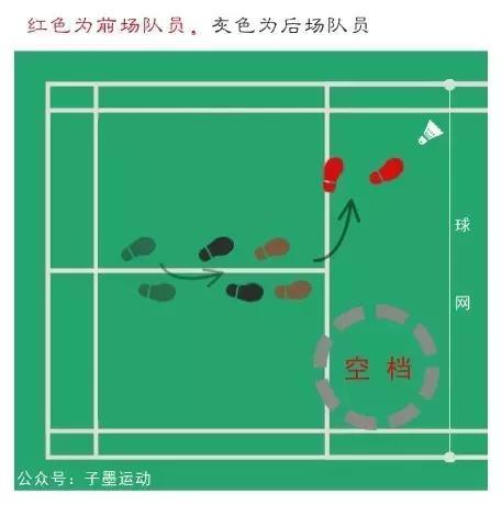 双打羽毛球可以补球吗图标